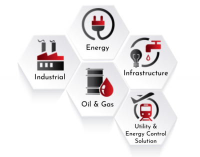 Dubai Euro Technical Services | Dubai Euro Group